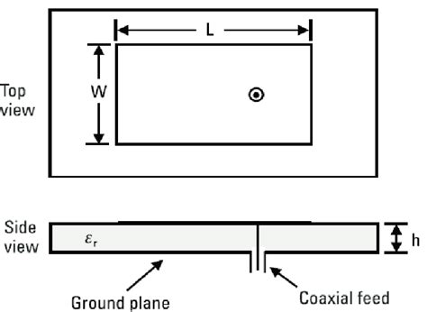 Structure Of The Rectangular Microstrip Patch Antenna Download