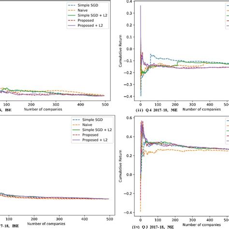 Rank Regression Algorithm With Regularization Pseudo Code For The