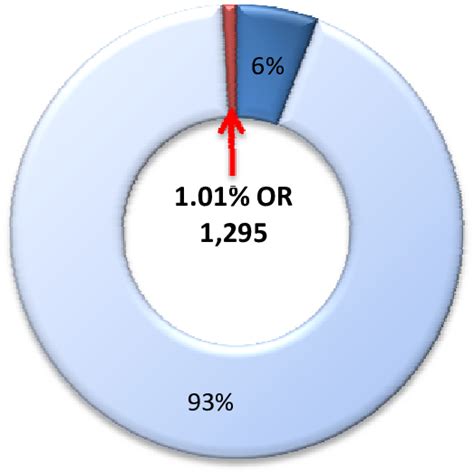 Deficient U S Culverts In 2008 Source Nbi Download Scientific Diagram
