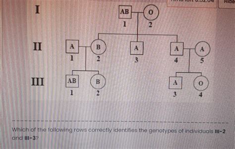 Solved Which Of The Following Rows Correctly Identifies The