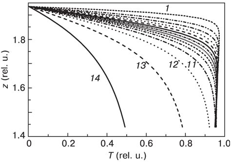 Temperature Distribution In Layer Height For TGCC Mode In Sub Crystal