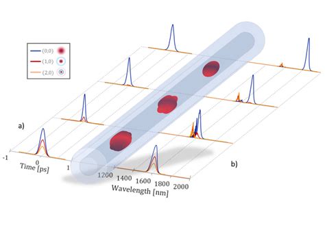 Nonlinear Photonics Erc Lab Department Of Information Engineering Electronics And