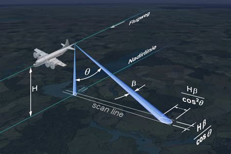 Side Looking Airborne Radar Radartutorial
