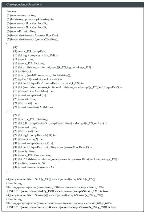 Verification Result Of Authentication Download Scientific Diagram