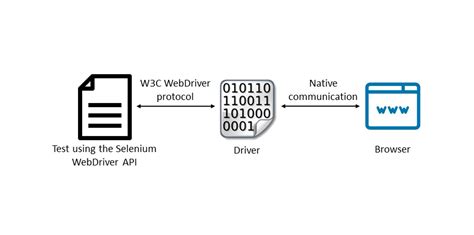 popular selenium library webdrivermanager hit by critical xxe bug cve