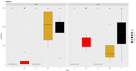 R Adding Labels On Ggplot Facets Stack Overflow