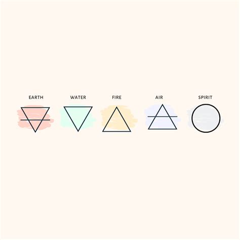 5 Elements Symbols Design Talk