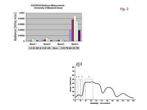 Ppt Lecture 10 Multi Spectral Remote Sensing Systems 14 October 2008 Powerpoint Presentation