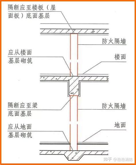 一消痛点辨析这4点教你捋顺防火墙 防火隔墙区别 知乎