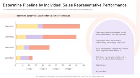 Managing Crm Pipeline For Revenue Generation Determine Pipeline By Individual Sales