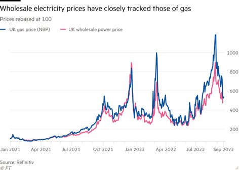 British Gas Price Increase 2025 Bunni Coralyn