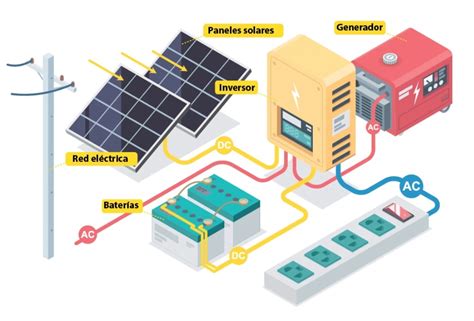 Energia Solar Como Funciona