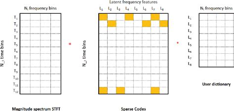 figure 1 from speech enhancement using k sparse autoencoder techniques semantic scholar