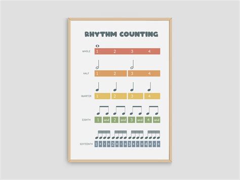 Rhythm Counting Simple Chart PDF Music Note Value Music Theory Poster Beats Music Theory