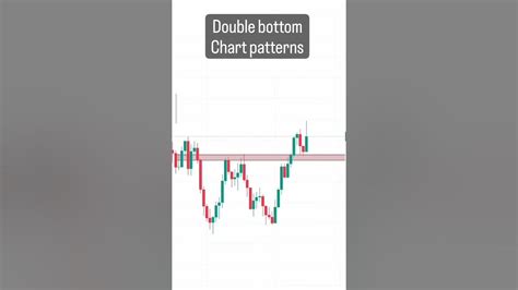 Chartpatterns Double Bottom 📈🤑 Stockmarket Candlestick Shorts Youtube