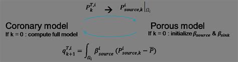 Illustration Of The Coupling Loop Download Scientific Diagram