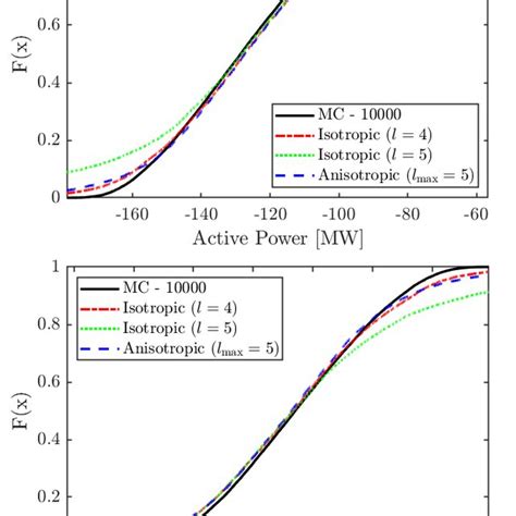 Reliability Test System Grid Modernization Lab Consortium Rts Gmlc Download Scientific Reliability Test System Grid Modernization Lab Consortium Rts Gmlc Download Scientific