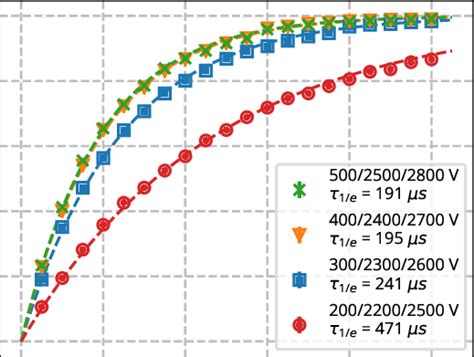 Calibration Of Relative Mcp Detection Efficiency Measurement Of