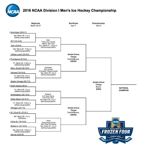 Frozen Four Ncaa Tournament Bracket Revealed The Hockey Writers Nhl News Nhl News