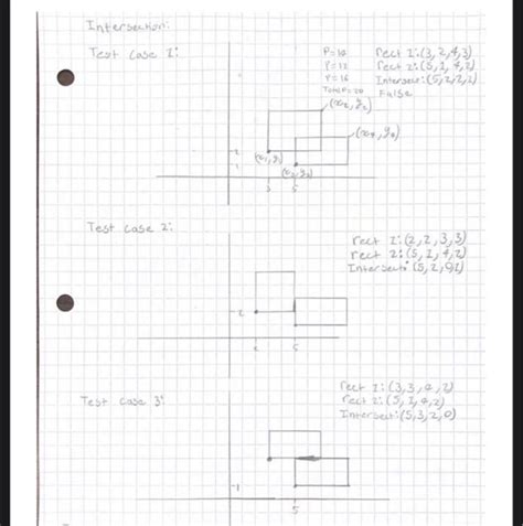 Solved 8 Suppose That Rectangles In A Cartesian Plane Are