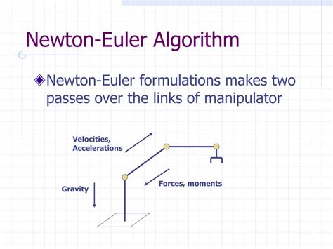 ppt manipulator dynamics powerpoint presentation free download id