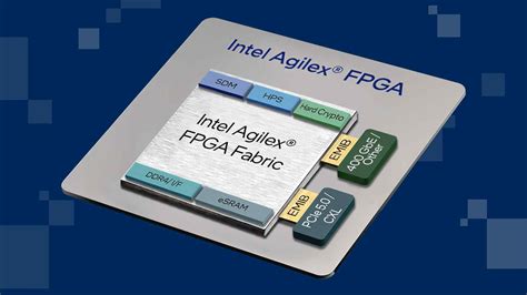 Intel Announces Intent To Operate Programmable Solutions Group As Standalone Business Under