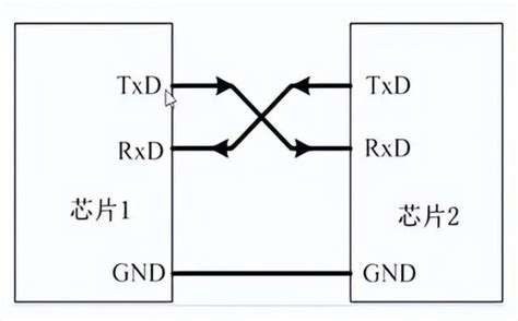 详解stm32串口通信基本原理基于stm32的串口通信设计原理 Csdn博客 详解stm32串口通信基本原理基于stm32的串口通信设计原理 Csdn博客