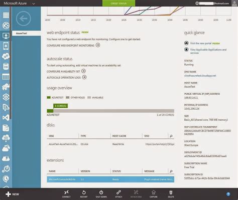 Sql Server Technet Create Sql Server On Windows Azure Virtual Machine