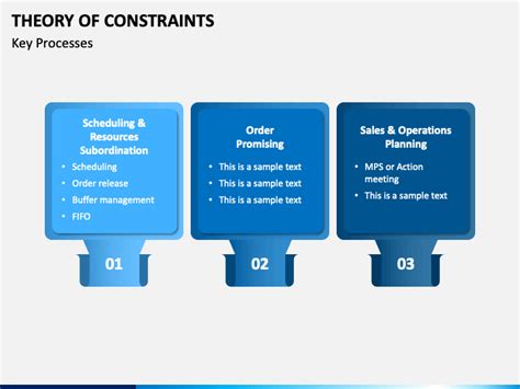 Theory Of Constraints Ppt