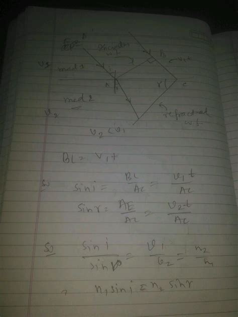 Refraction Of Light On The Basis Of Wave Theory