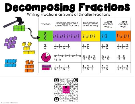 Video Anchor Chart Decomposing Fractions Minds In Bloom Unlimited