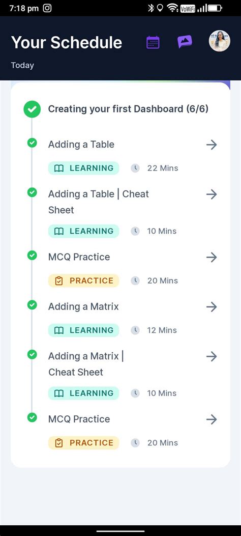 Lalitha Patnala On Linkedin Day5 Powerbi Datavisualisation