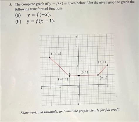 Solved The Complete Graph Of Y F X Is Given Below Use Chegg Com