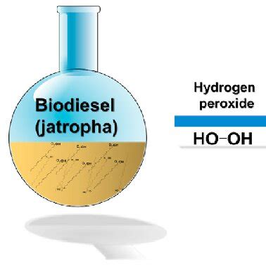 Schematic Representation Of The Blending Process Download Scientific Diagram