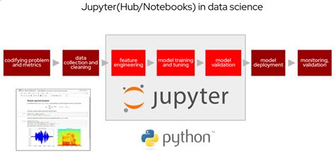 Ml 라이프사이클과 Automl 그리고 Open Data Hub 라온새론