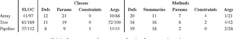 Table 71 From An Effect System And Language For Deterministic By Default Parallel Programming