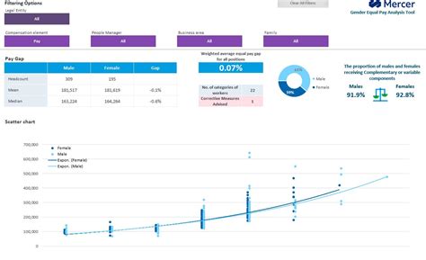 Europe Gender Equal Pay Analysis Tool Mercer