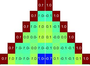 Python How To Merge A Heatmap With Its Mirror Image Stack Overflow