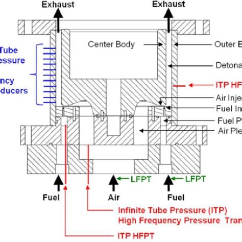 Pdf Large Eddy Simulation And Chemical Explosive Mode Analysis Of Non Ideal Combustion In A