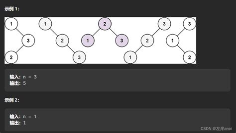 Leetcode 96 不同的二叉搜索树 C语言版 Csdn博客