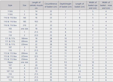 Muzzle Styles And Sizes The Muzzle Shop