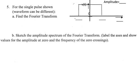 solved amplitude 5 for the single pulse shown waveform can be