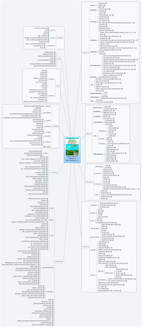 Xmind Share Xmind Mind Mapping Software