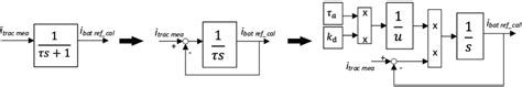 adaptive low pass filter transformation download scientific diagram