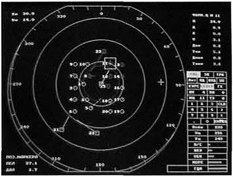 Графическое предоставление информации картинка из статьи «Корабельная многоцелевая РЛС «Невка