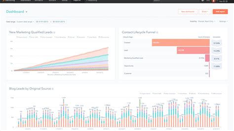 hubspot solutions partner in buffalo ny the gist marketing agency