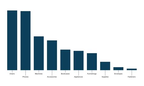 How To Offset Label Position In Tableau The Data School