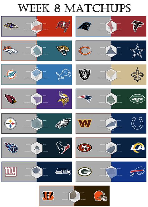 Week 8 Matchups Based On First 7 Weeks Rnfl