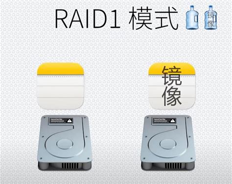什么是raid?为什么分raid0、raid1、raid2 武林网 什么是raid?为什么分raid0、raid1、raid2 武林网