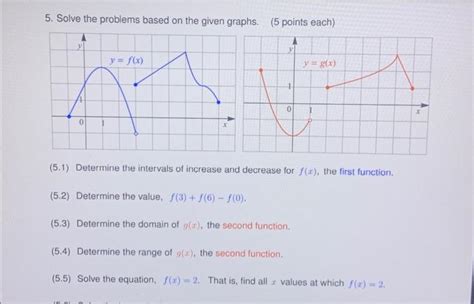 Solved Solve The Problems Based On The Given Graphs Chegg Com